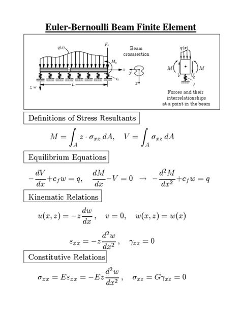 Euler Bernoulli Beam Finite Element Pdf