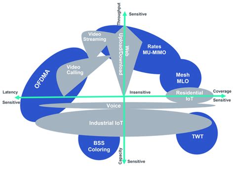 What Is The History Of Wi Fi Standards
