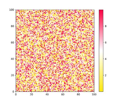 Cmap In Python Colormaps In Matplotlib Updated 2025