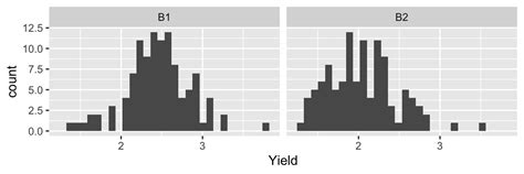 Chapter 10 Is What You See Really There Exploratory Data Analysis In