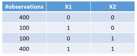 Shap Tree Algorithm Breaks Shapley Symmetry Property · Issue 2345 · Shapshap · Github
