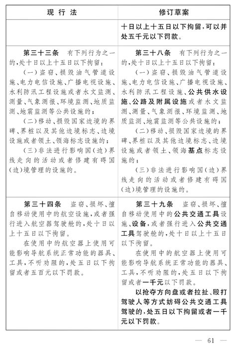 《治安管理处罚法》2023年修改前后对照表 知乎