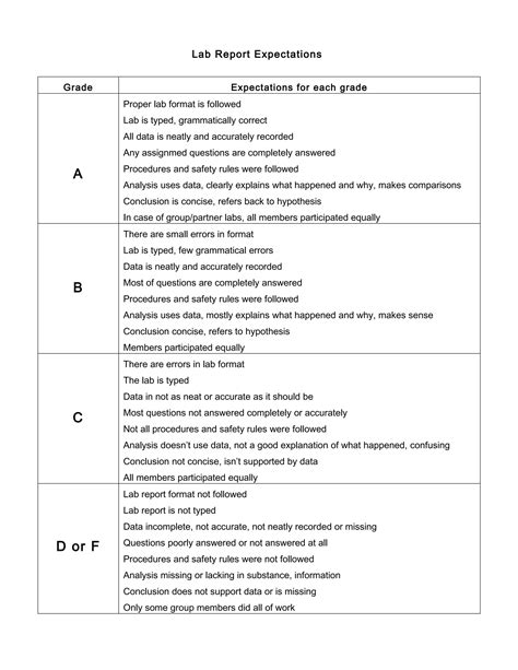 Lab Report Expectations DOC Educational Assessment Education