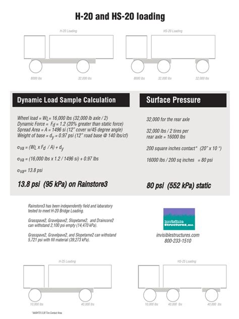 H 20 And Hs 20 Loading Dynamic Load Sample Calculation Pdf