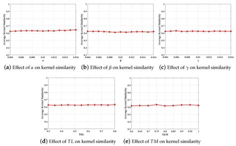 Remote Sensing Free Full Text Blind Remote Sensing Image Deblurring