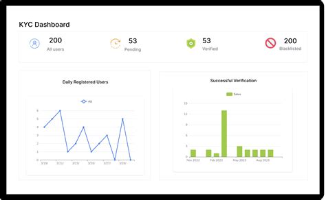 Kyc Dashboard Template
