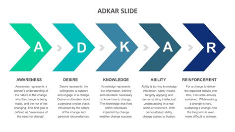 Adkar Infographic Templates Biz Infograph Infographic Templates