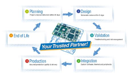 Automate Control Panel Wiring Software Wiring Draw