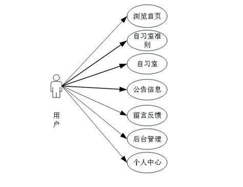 基于javaspringbootvue实现的付费自习室管理系统（文末源码lwppt）23 400 Csdn博客