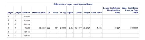 Contrast Line With Multiple Interaction Terms In Proc Surveylogistic Sas Support Communities