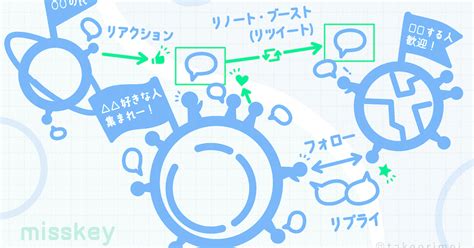 misskey一次創作サーバーが「住みやすい」ワケ｜丈折メイ