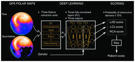 Ml Prediction Of All Cause Mortality Receiver Operating Download Scientific Diagram