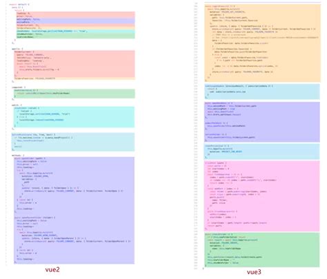 【coderwhy前端笔记 阶段六 Vue 】整理版（更新中2023716）coderwhy前端系统课 Csdn博客