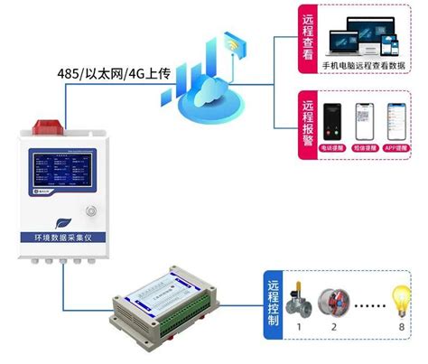 环境数据采集仪助力生态环境监测 哔哩哔哩