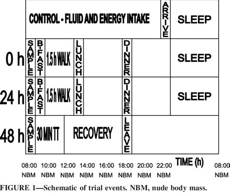 Fluid Restriction Semantic Scholar