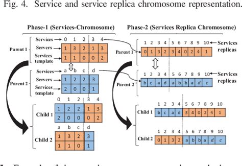 Figure 1 From Joint Resource Placement And Service Replica Placement Scheme In Mobile Edge