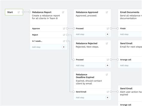 Workflow Project Builder Dashboard Design Web Design Projects