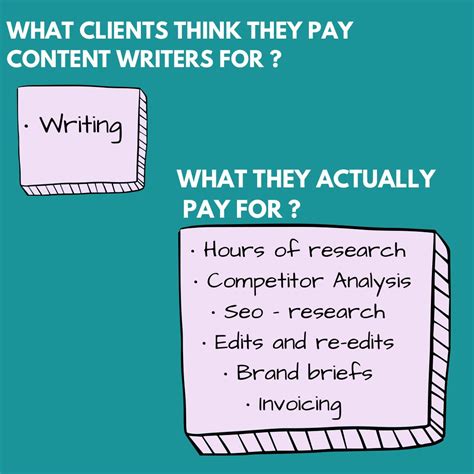 Mayank Saxena Posted On Linkedin