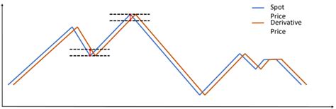 FPGA Tabanlı HFT Sistemi Mitrona Elektronik