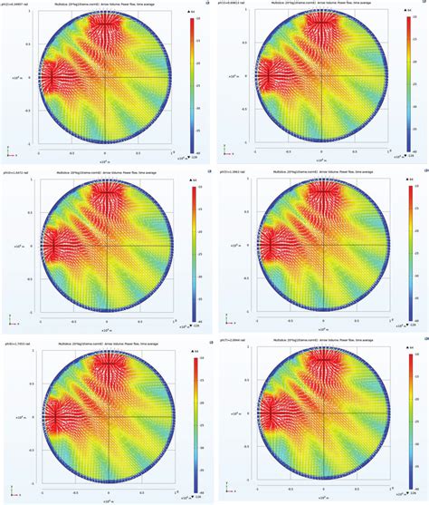 Electric Field Distribution With Interference Phenomenon And The