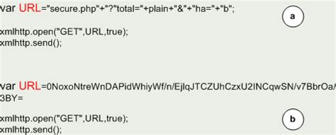 A Shows How The AJAX Code Sends A Data As A Plain Text B Shows How Download Scientific Diagram
