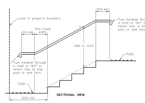 Standard Handrail Dimensions Update 15 Standard Railing 2102