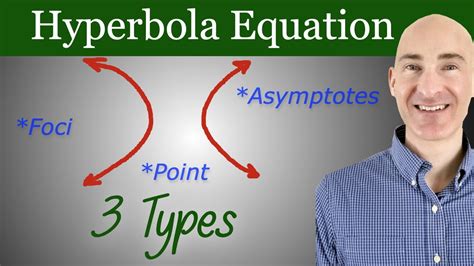 Writing Standard Equation Of Hyperbola 3 Different Types Given
