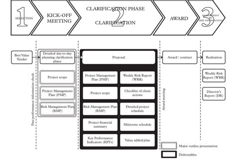Process Of The Clarification Phase And Corresponding Products Adapted Download Scientific