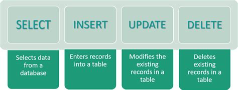 Jenis SQL Untuk Ragam Analisis Data
