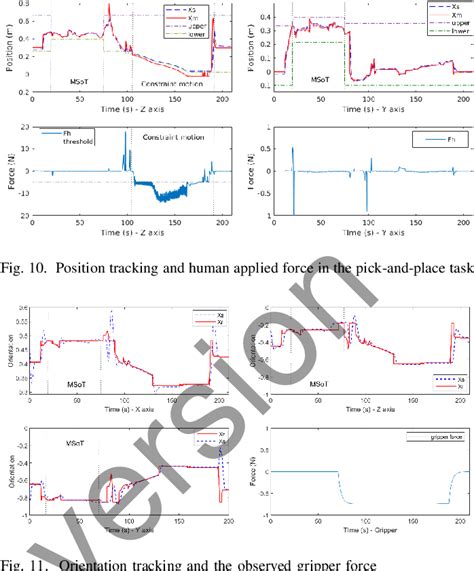 Figure 10 From Asymmetric Bilateral Telerobotic System With Shared Autonomy Control Semantic