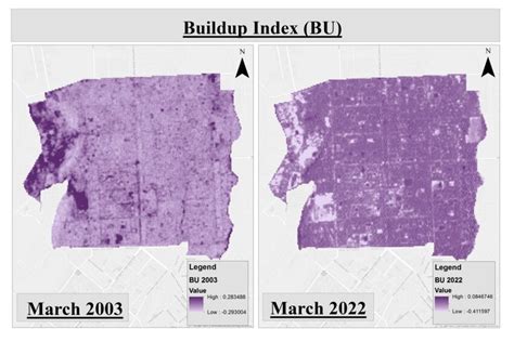 Build Up Index Bu Download Scientific Diagram