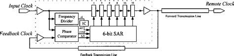 Figure 1 From Clock Deskew Buffer Using A Sar Controlled Delay Locked Loop Semantic Scholar