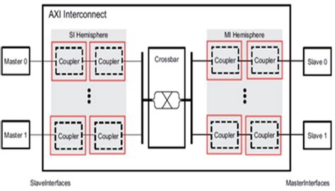 Embedded Systems Design Techsource Systems And Ascendas Systems Group