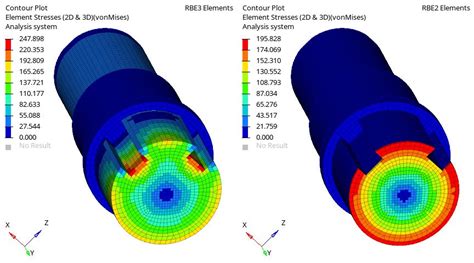 What Is The Difference Between Rbe2 And Rbe3 Elements Luis Vázquez Morales Posted On The
