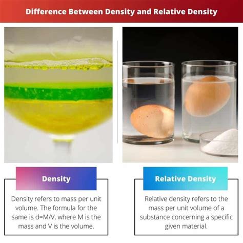 What The Difference Between Absolute Density And Relative Density Design Talk