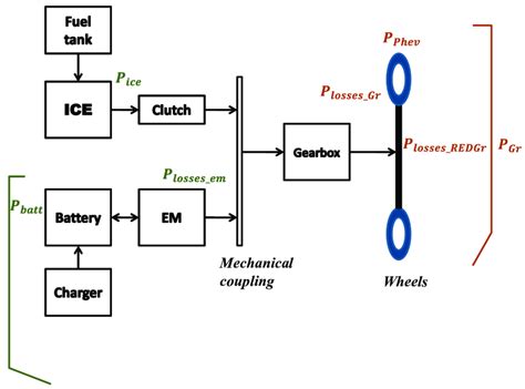 Inputoutput Power Energy For A Parallel Phev Topology Download