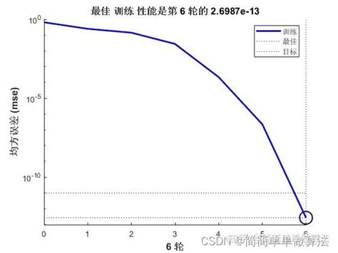 基于bp神经网络的城市空气质量数据预测matlab仿真 知乎