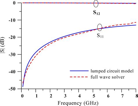 Single Ended S Parameter Of Test Structure Download Scientific Diagram