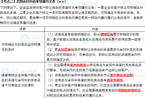 2023注会会计第17章预习考点7：附有客户额外购买选择权的销售 注册会计师 正保会计网校