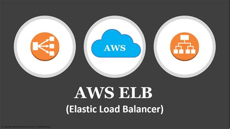 Aws Elb Elastic Load Balancer Online Networks Solution