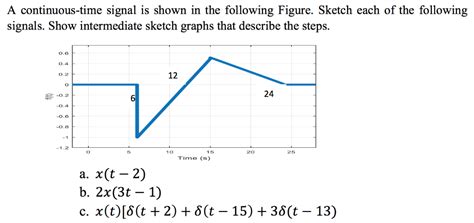 Solved A Continuous Time Signal Is Shown In The Following Chegg