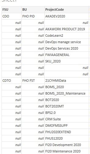 Solved Replace Null Value In Merged Cells Microsoft Fabric Community