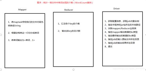 Mapreduce入门讲解及案例mapreduce案例讲解 Csdn博客