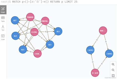 【neo4j Desktop】用cypher或python创建知识图谱jupter如何与neo4j连接 Csdn博客