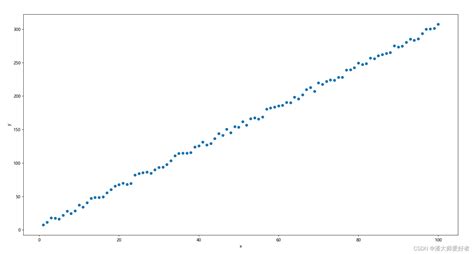 时序分析专题2：ols线性回归模型ols回归模型 Csdn博客