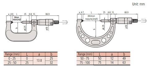 125 109 Mitutoyo Screw Thread Micrometer 25 To 50 Mm