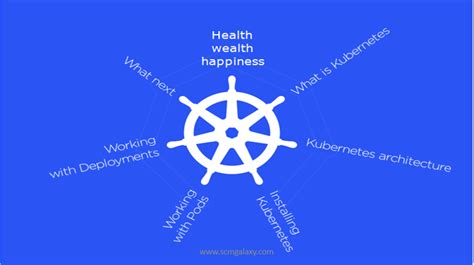 Kubernetes Complete Introduction