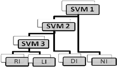 Shows Some Examples Of Road Detection Results In Different Road