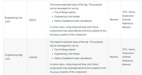 Read Tag Value Into Eng Low And High Directly Without On Change Script