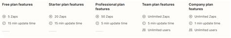 Best Practices With Zapier Smith Ai Support And Help